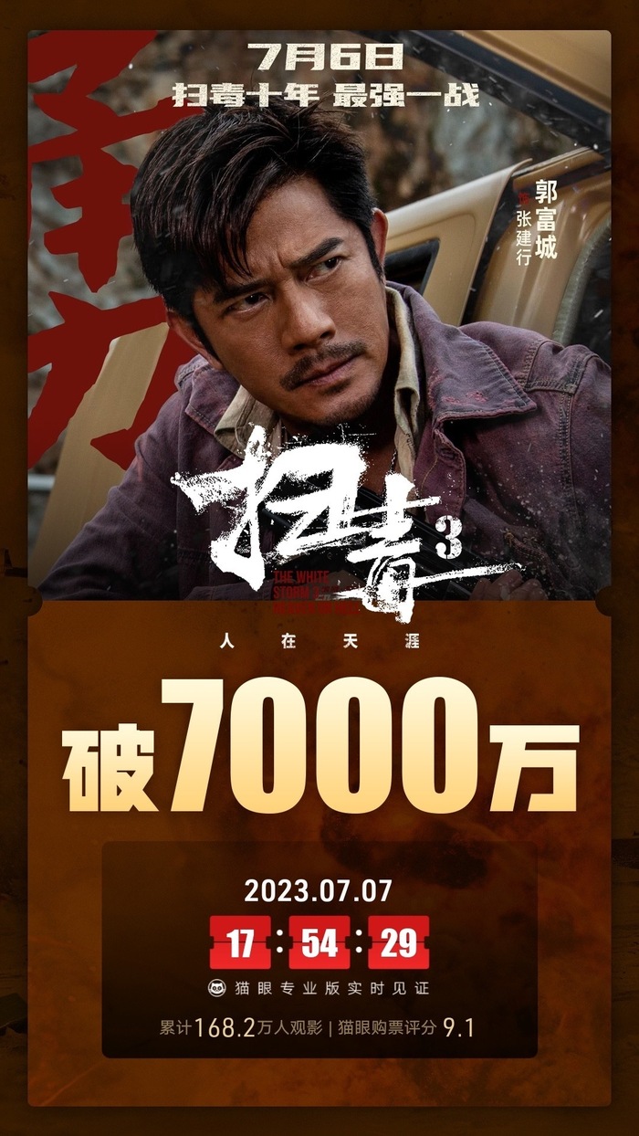 电影《扫毒3：人在天涯》总票房破7000万|界面新闻 · 快讯