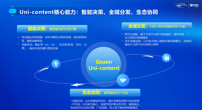 CCBN2025|勾正科技姜岚:Uni-content——内容全域生态的新质生产力|界面新闻