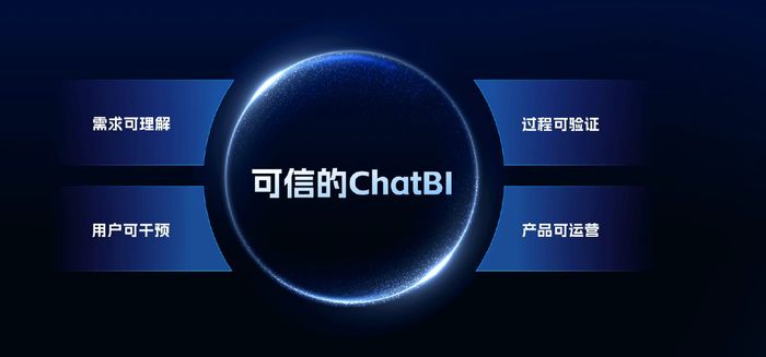 网易数帆发布有数ChatBI，打造可信AIGC分析新范式|界面新闻