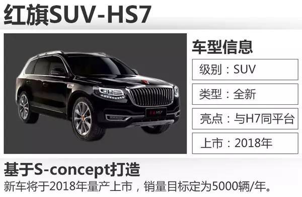 红旗将投产新中大型SUV-HS7 对手直指奥迪Q7|界面新闻 · JMedia