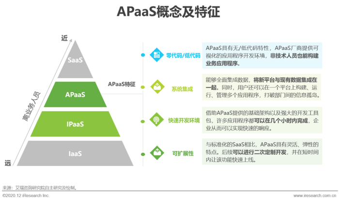 2020年中国APaaS应用及选型白皮书|界面新闻 · JMedia
