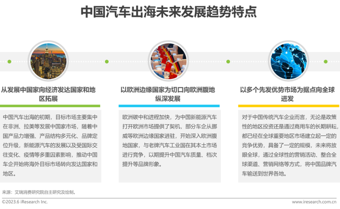 2023年中国汽车出海研究报告 界面新闻 · Jmedia
